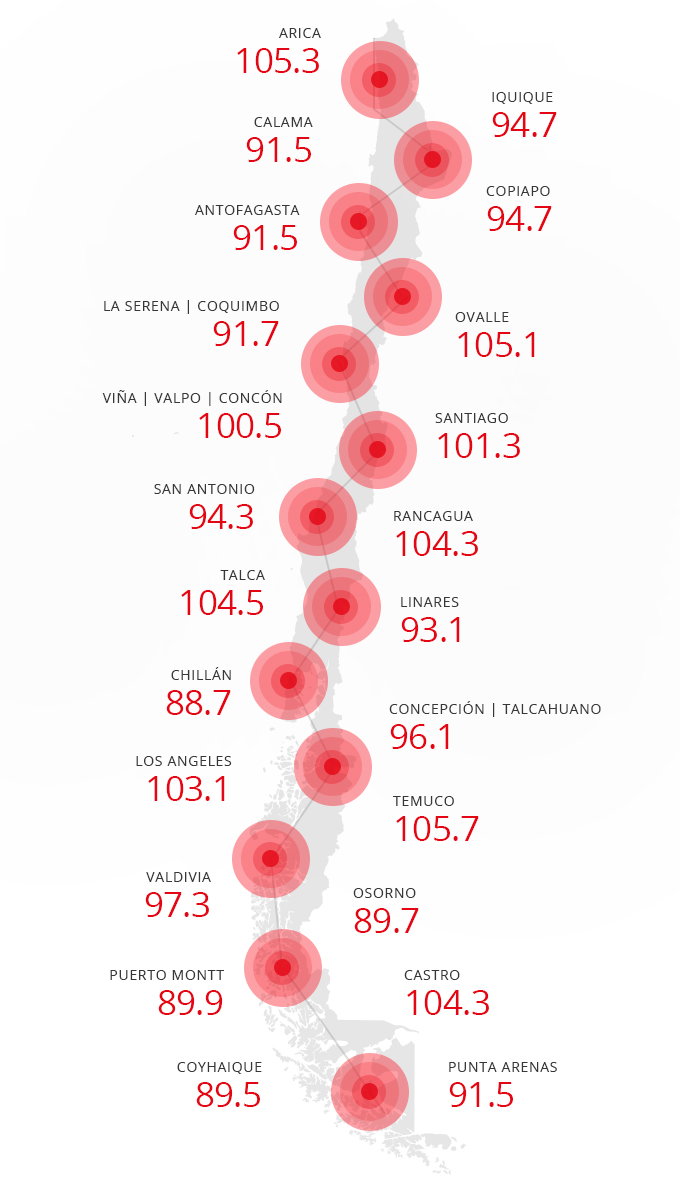 Frecuencias — Radio Corazón